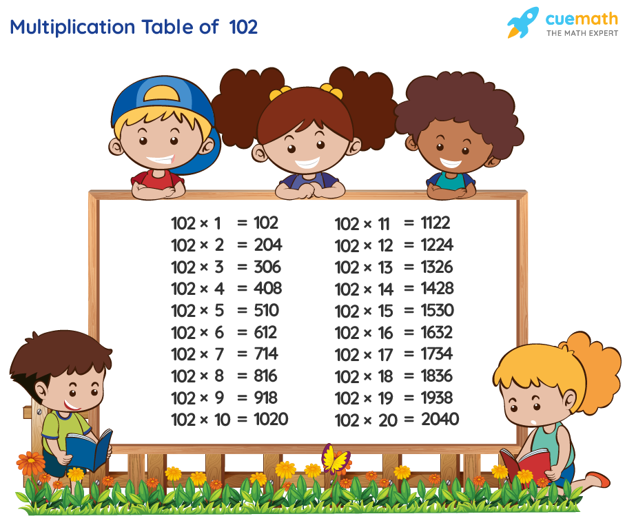 Table Of 102 Learn 102 Times Table Multiplication Table Of 102 Images