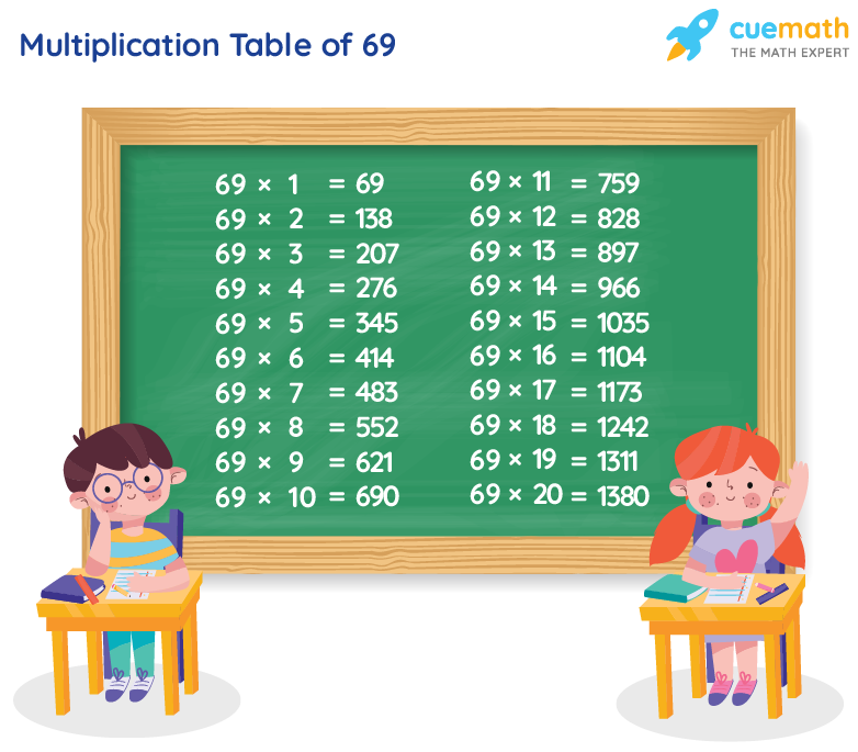 Table Of 69 Learn 69 Times Table Multiplication Table Of 69 En