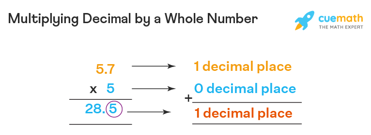 Multiplying Decimal By Whole Number Rules Examples FAQs