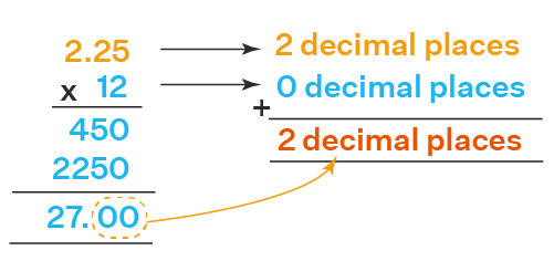 Multiplying Decimal By Whole Number Rules Examples FAQs