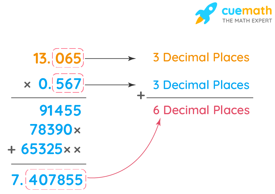 Multiplication Table Decimals Multiplication Table Decimals Page 1 