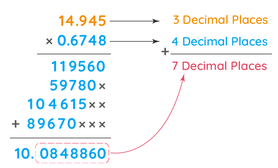 Multiplying Decimals Examples How To Multiply Decimals 