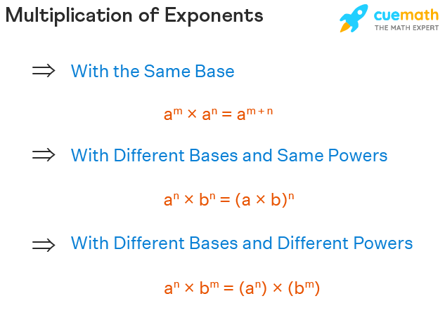 Multiplying Exponents Rules Multiplication Of Exponents