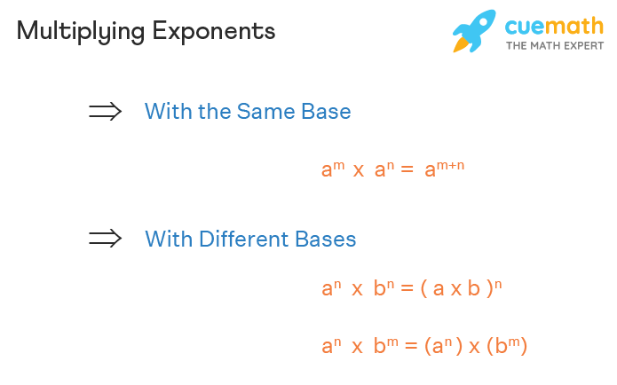 Multiplying Exponents Rules Explanation Examples Cuemath