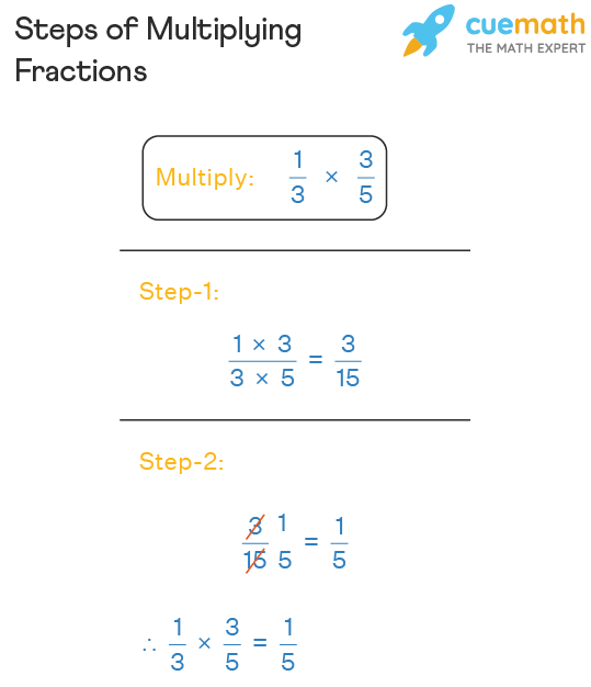 Multiplying Fractions Steps Examples How To Multiply Fractions 2023 