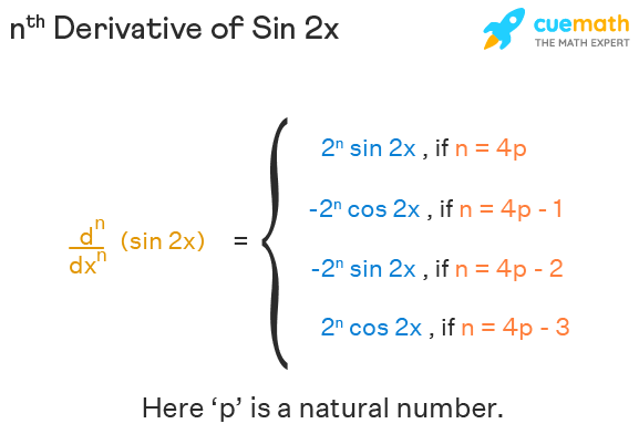 Derivative Of Sin 2x Formula Proof Examples