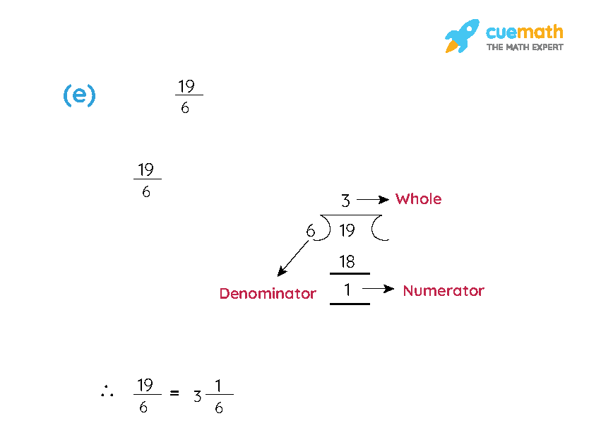 Express The Following As Mixed Fractions a 20 3 b 11 5 c 17 