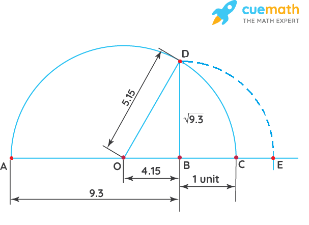 Represent 9 3 On The Number Line En AsriPortal