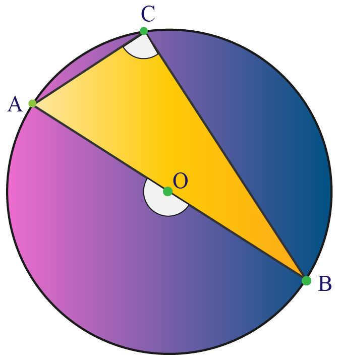 Arcs And Subtended Angles Solved Examples Geometry Cuemath arcs-and-subtended-angles-solved-examples-geometry-cuemath