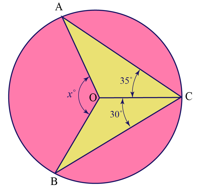 Arcs And Subtended Angles | Solved Examples | Geometry- Cuemath