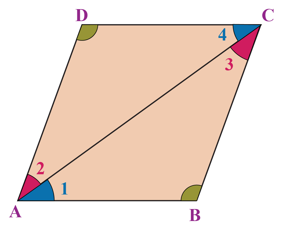 Properties Of Parallelograms | Solved Examples | Geometry- Cuemath