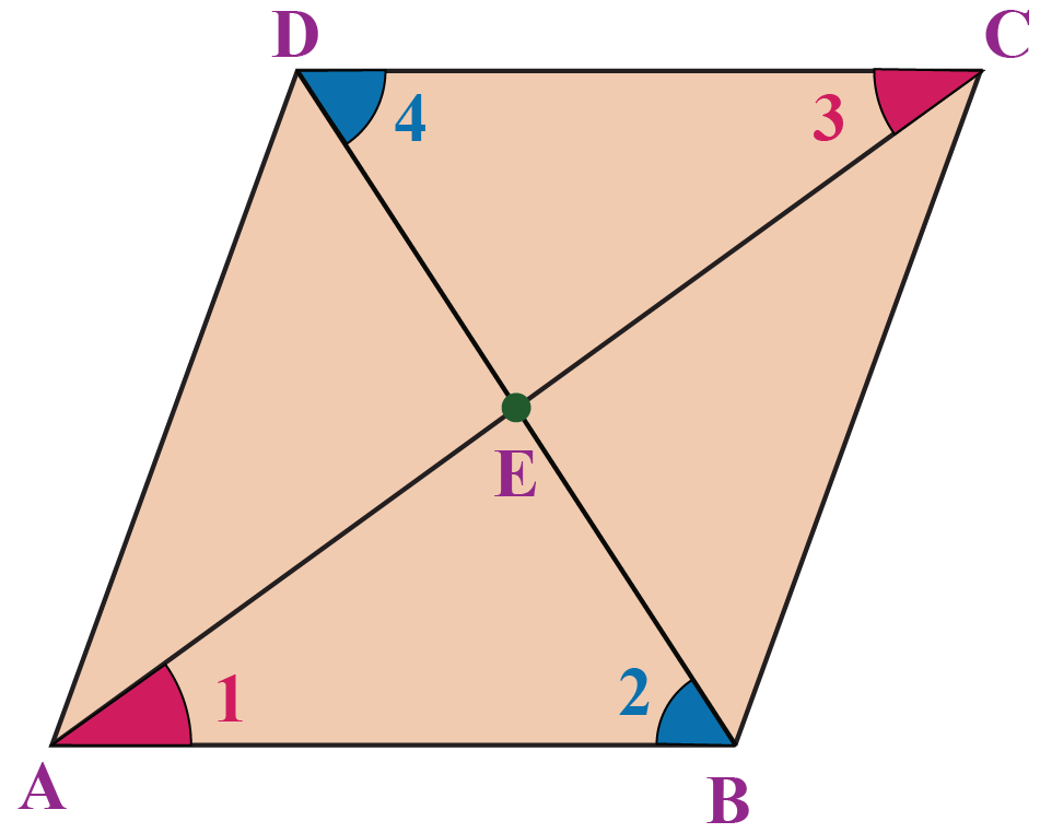 Properties Of Parallelograms | Solved Examples | Geometry- Cuemath