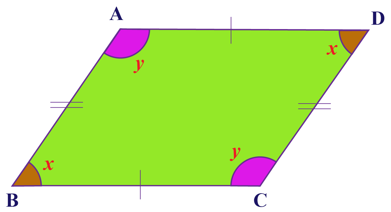 Properties Of Parallelograms Solved Examples Geometry Cuemath Properties Of Parallelograms Solved Examples Geometry Cuemath