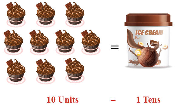 Numbers Up To 2 Digits | Solved Examples | Numbers- Cuemath