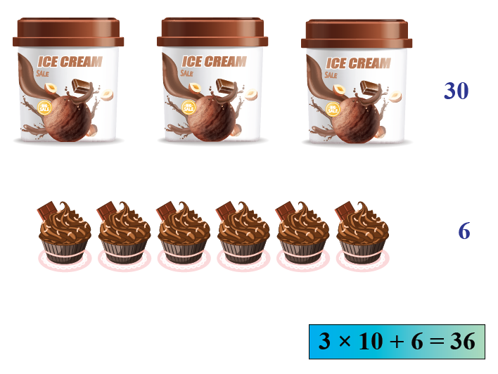 Numbers Up To 2 Digits | Solved Examples | Numbers- Cuemath