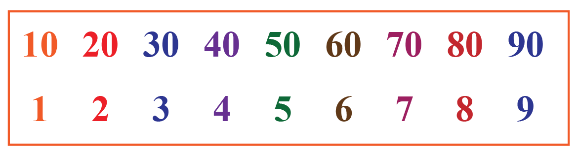 Numbers Up To 2 Digits | Solved Examples | Numbers- Cuemath