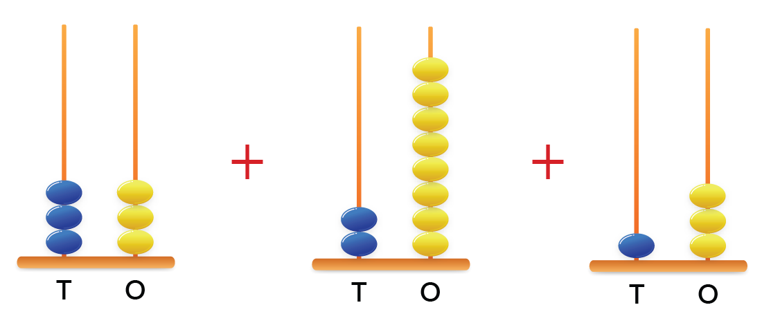 Numbers Up To 2 Digits | Solved Examples | Numbers- Cuemath