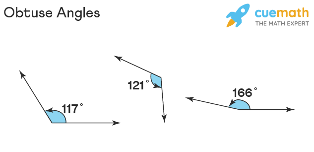 Obtuse Angle Definition Angles Definition Types And Examples