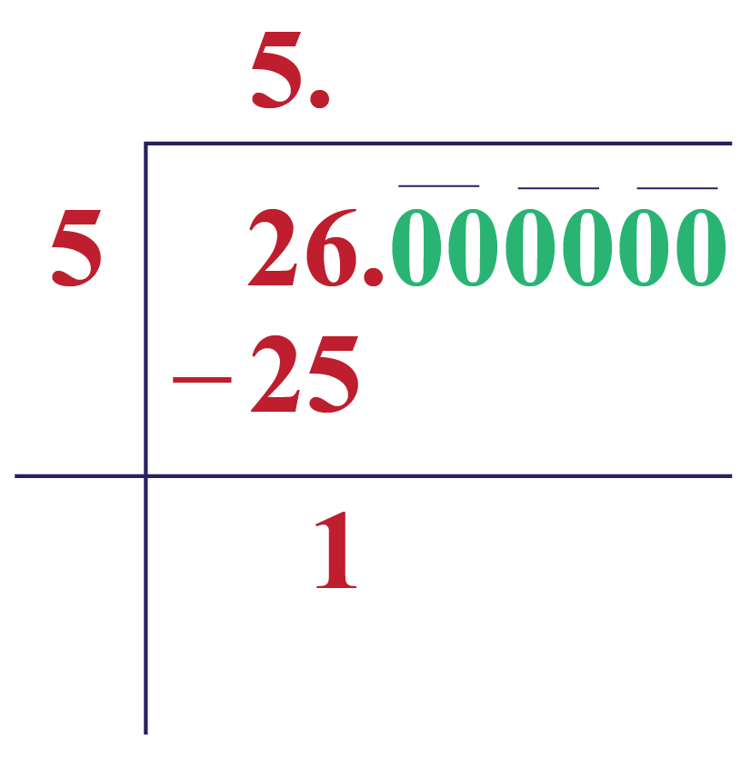 Square root of 26 - Cuemath