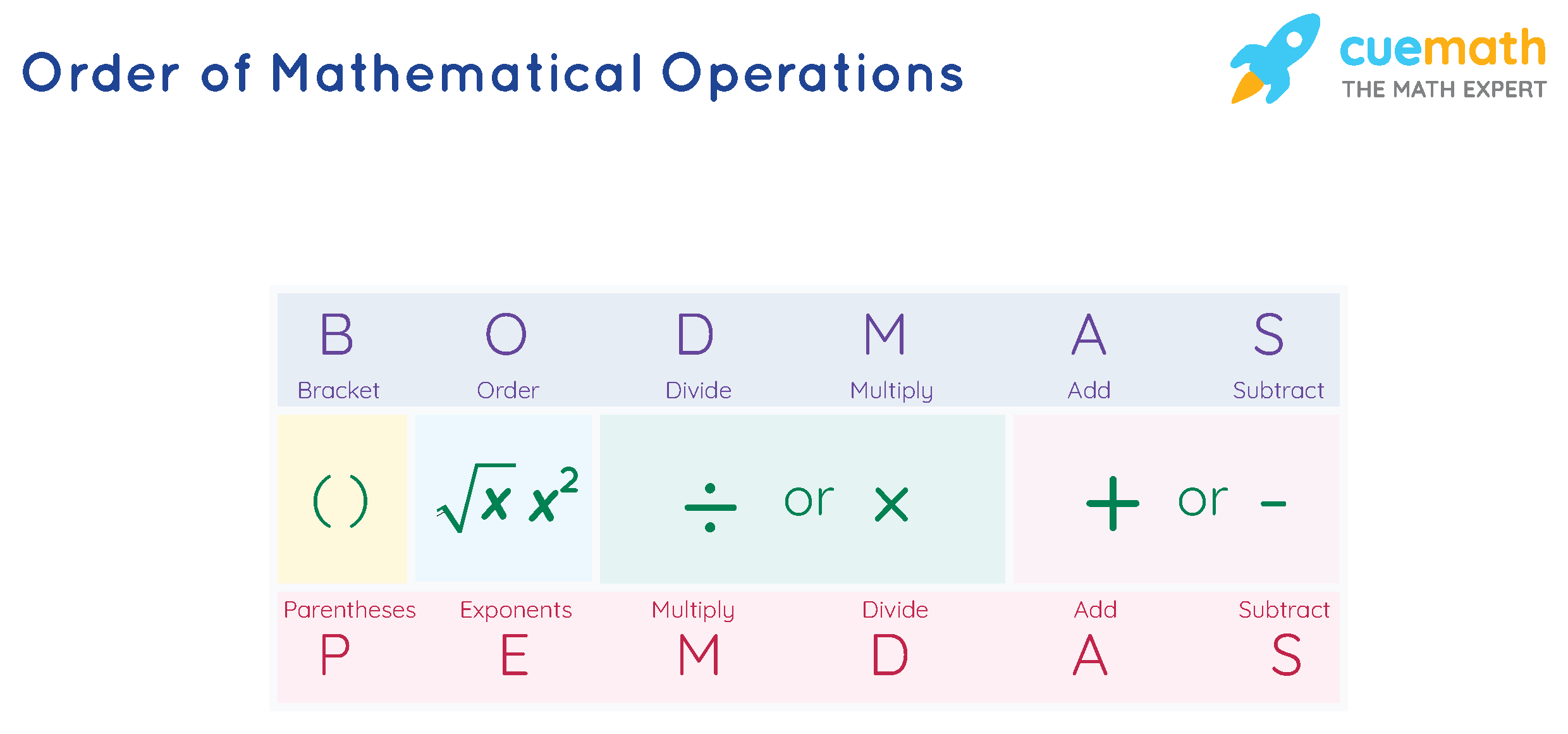 PEMDAS What Is PEMDAS Rule Definition Examples PEMDAS What Is PEMDAS Rule Definition Examples