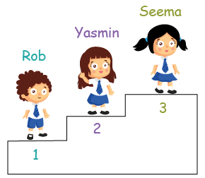 Ordinal Numbers: Charts | Examples | What is Ordinal Numbers - Cuemath