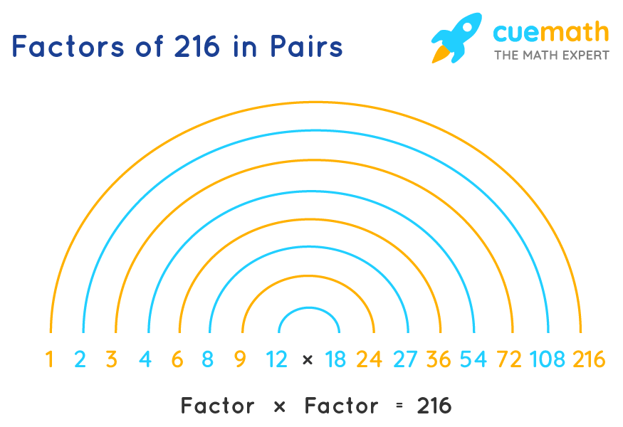 Expert Maths Tutoring In The UK Boost Your Scores With Cuemath