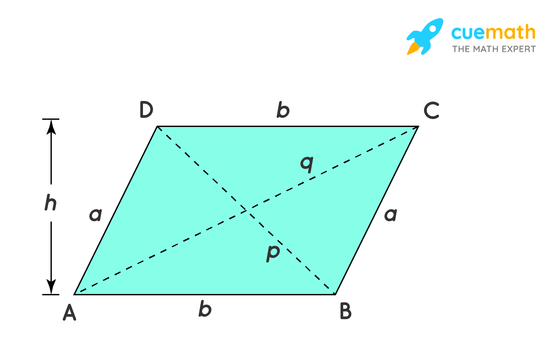 Parallelogram Formula What Is Parallelogram Formula Examples En 