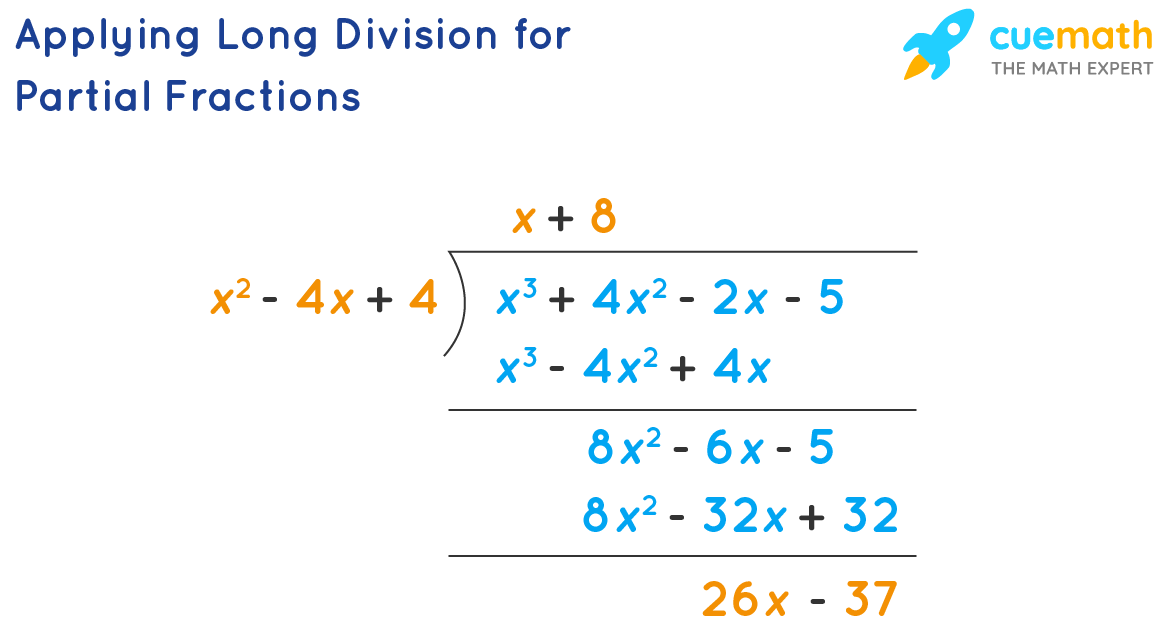 Partial Fraction Decomposition Formulas Method