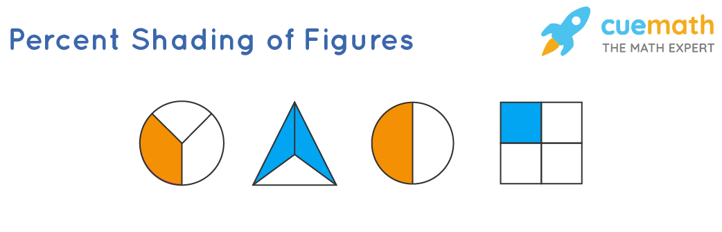 Percent to Fraction | Conversions | Methods | Examples