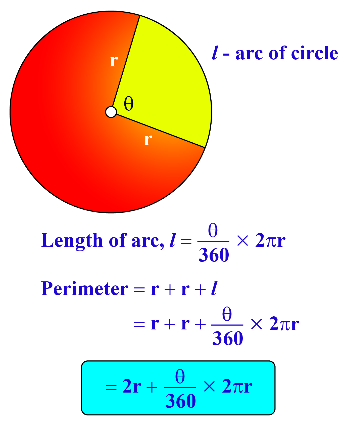 Perimeter Of Sector Formula AREA AND PERIMETER OF SECTORS CIE Math 