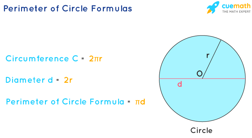 Perimeter Of Circle Formula What Is Perimeter Of Circle Formula Examples