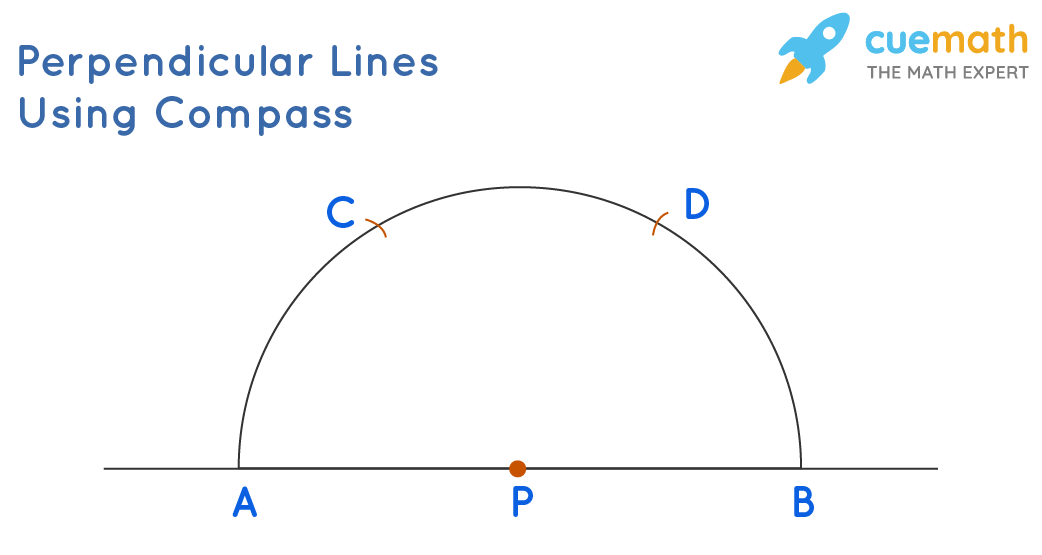 What is Perpendicular? - Definition, Facts & Examples - Cuemath