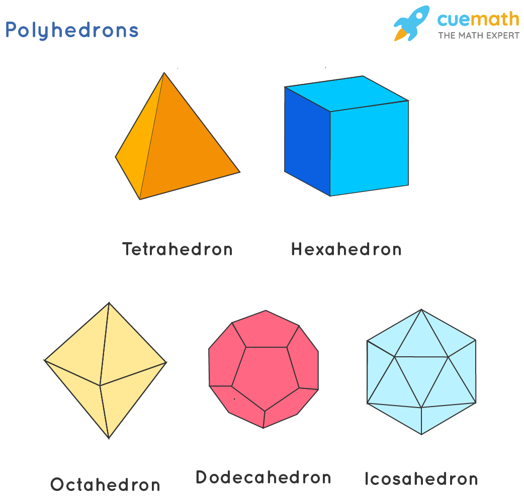 Solid Shapes Definition Types Properties Examples FAQs 2022 