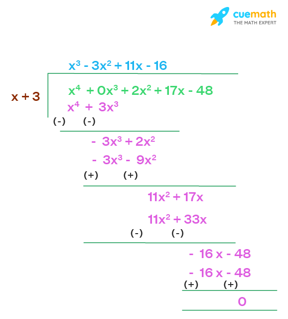 Polynomial Division Calculator Online Polynomial Division Calculator