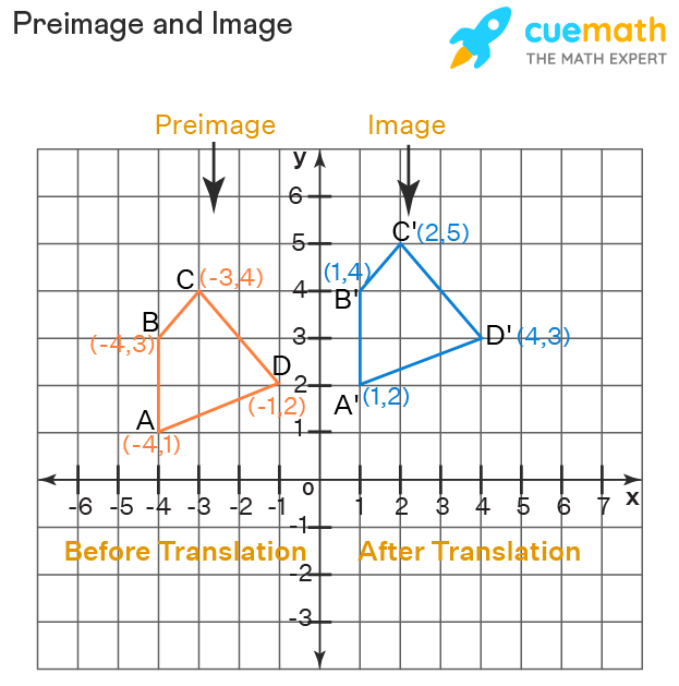 Translation Math Geometry Graph Rules Functions 2022 Translation Math Geometry Graph Rules Functions 2022
