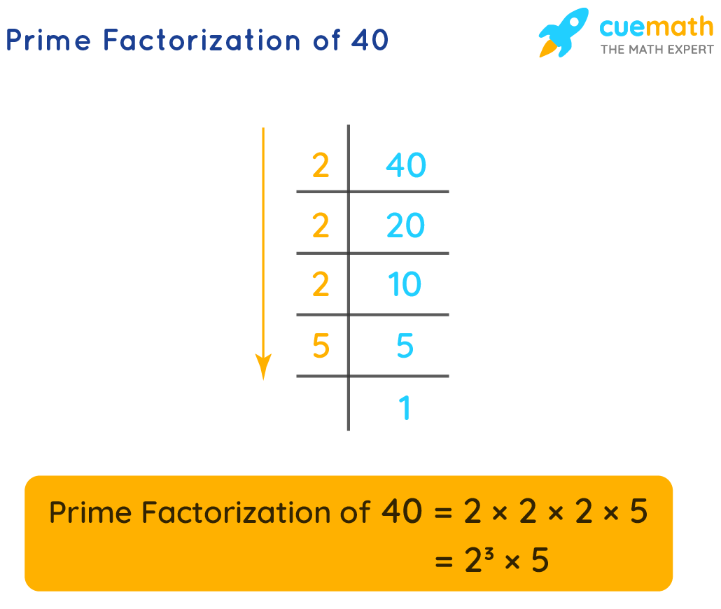 Prime Factorization Formula What Is Prime Factorization Formula En