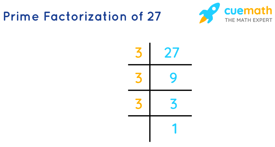 Prime Factorization Of 27
