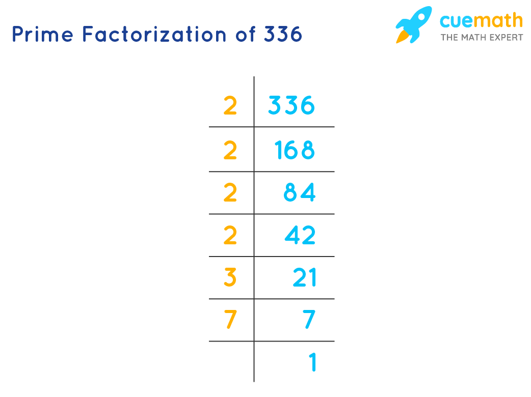 Factors Of 336 Find Prime Factorization Factors Of 336
