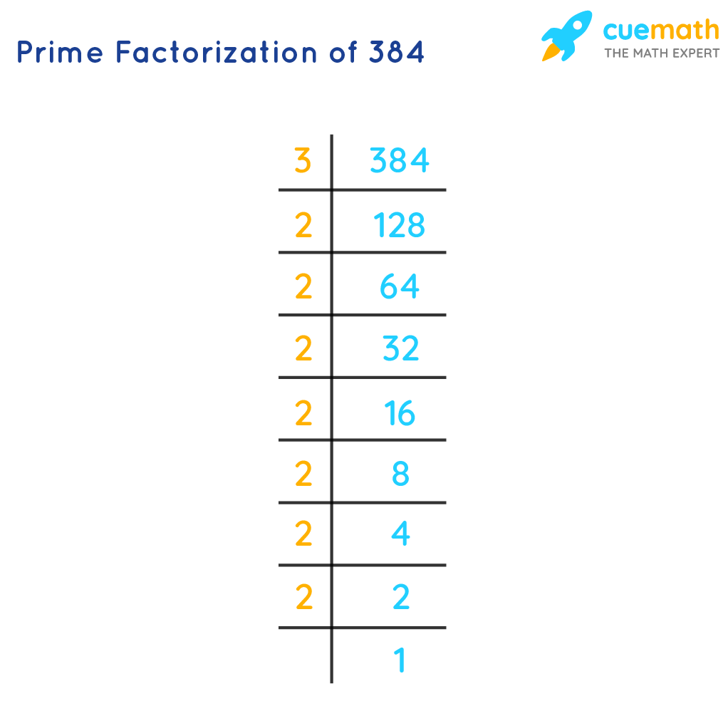 Factors Of 384 Find Prime Factorization Factors Of 384