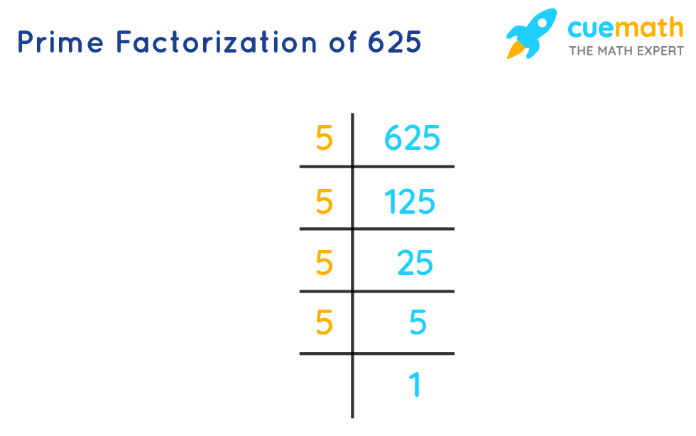 Factors Of 625 Find Prime Factorization Factors Of 625 Factors Of 625 Find Prime Factorization Factors Of 625