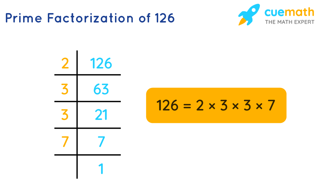 Factors Of 126 Find Prime Factorization Factors Of 126