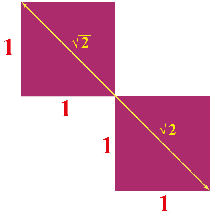 Square Root of 2 Definition, Formulas & Examples- Cuemath