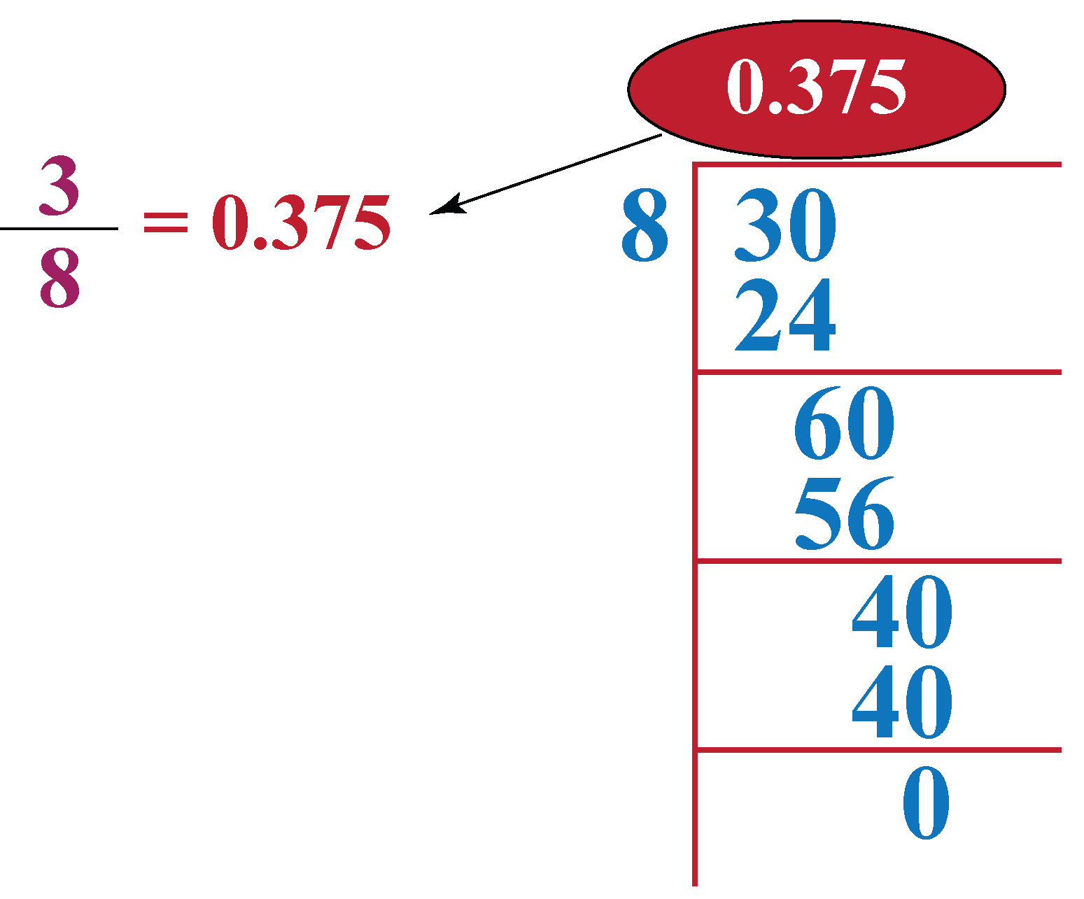 Decimals Numbers Operations Worksheets Practice Questions Cuemath Decimals Numbers Operations Worksheets Practice Questions Cuemath