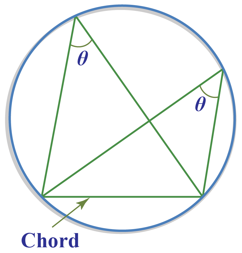 Segment of a Circle - Cuemath