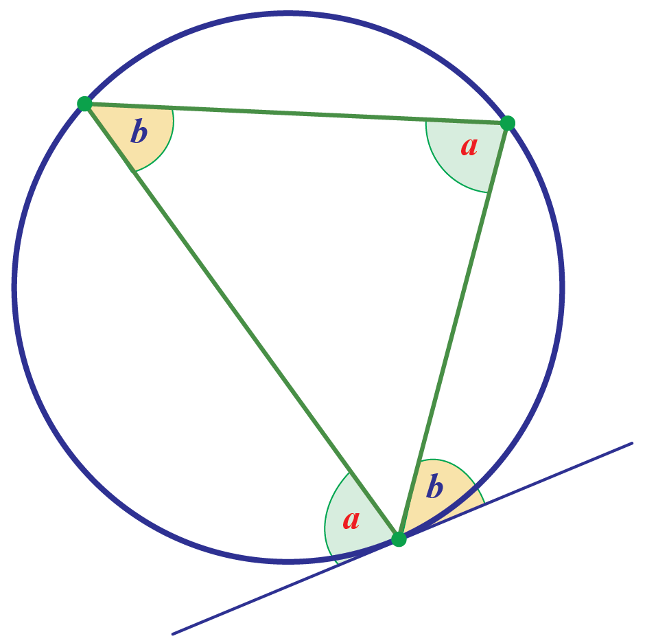 Segment of a Circle - Cuemath