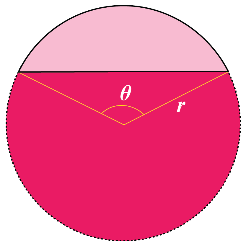 Segment of a Circle - Cuemath