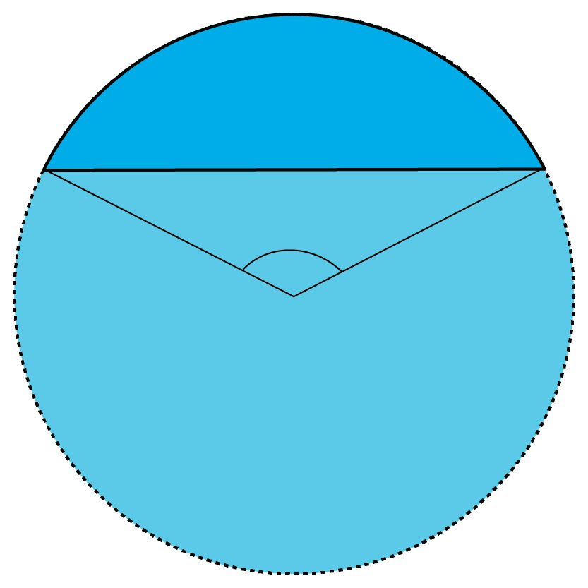 Segment of a Circle - Cuemath
