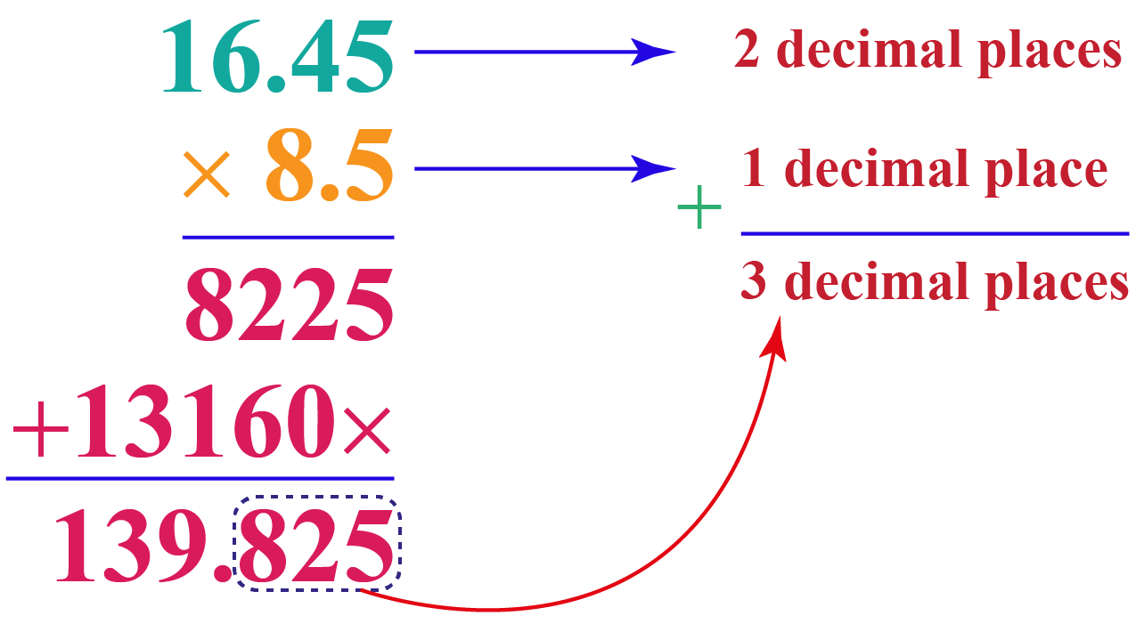 Multiplication Table Decimals Best 25 Multiplication Times Table 