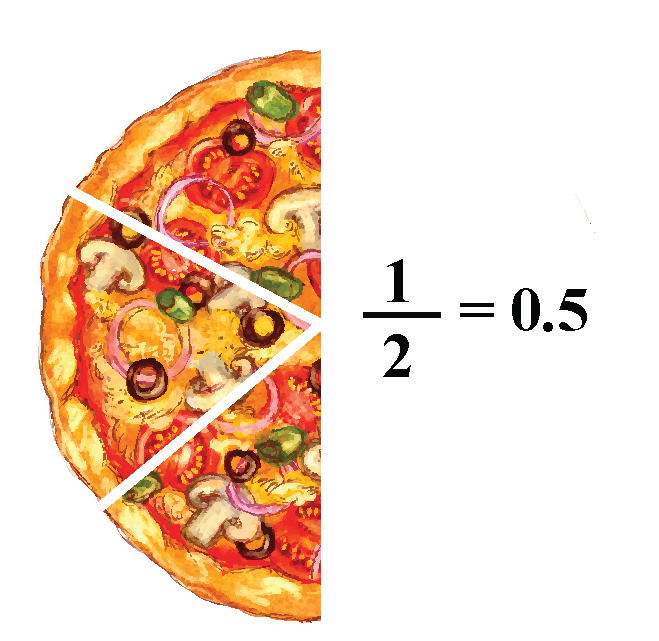 Relationship between fractions and decimals | Examples | Questions ...