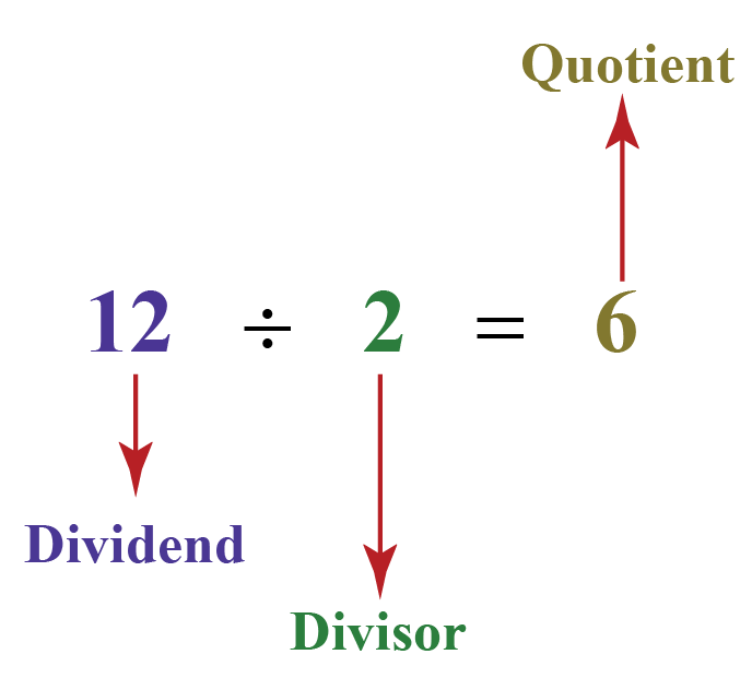 Division Solved Examples Numbers Cuemath Division Solved Examples Numbers Cuemath